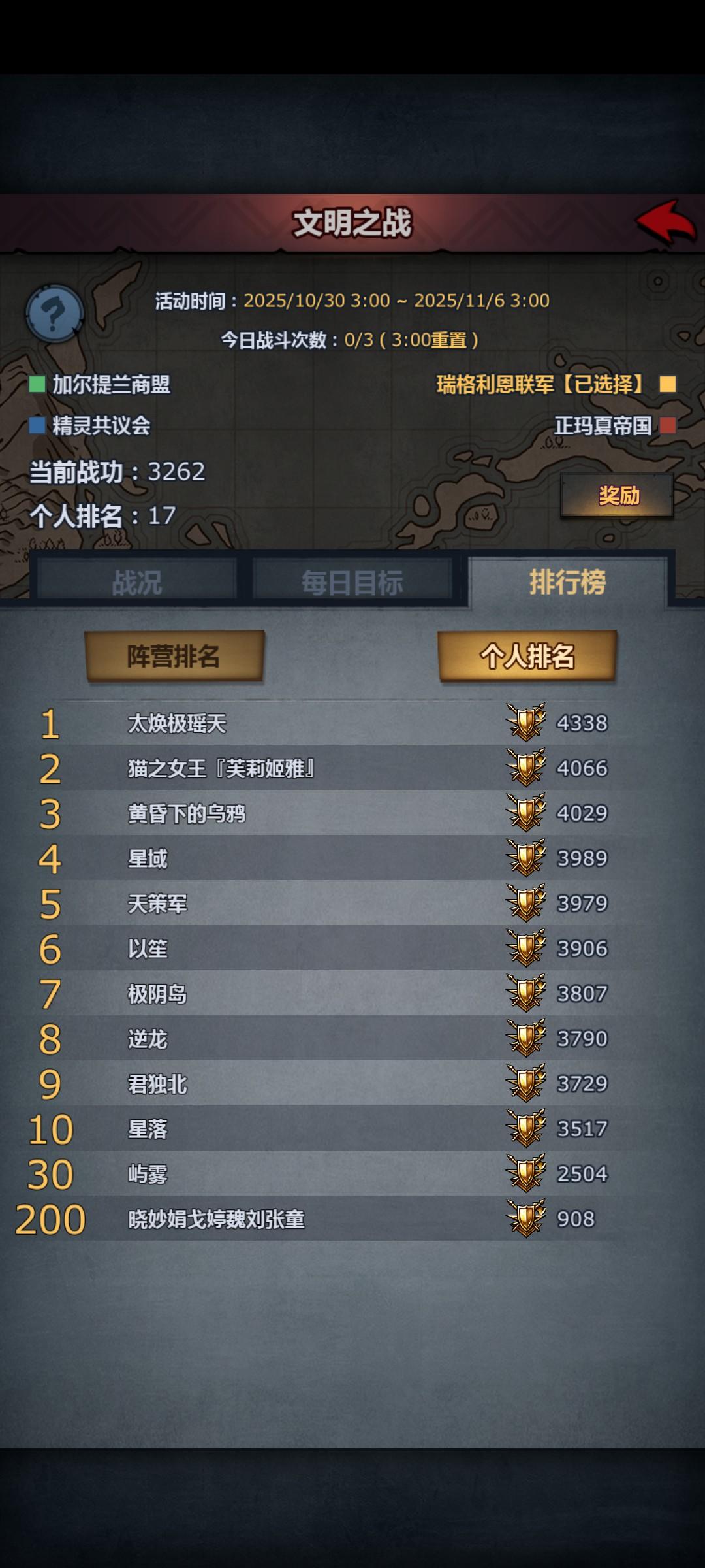 各位大佬你们4000战功啥阵容啊 - 诸神皇冠综合讨论 - TapTap 诸神皇冠论坛