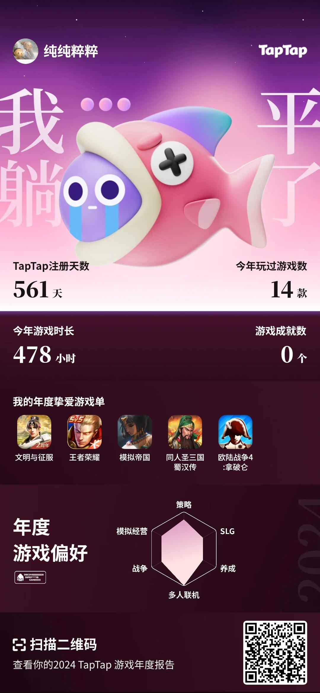 #我的游戏年度报告 - 纯纯粹粹的动态 - TapTap