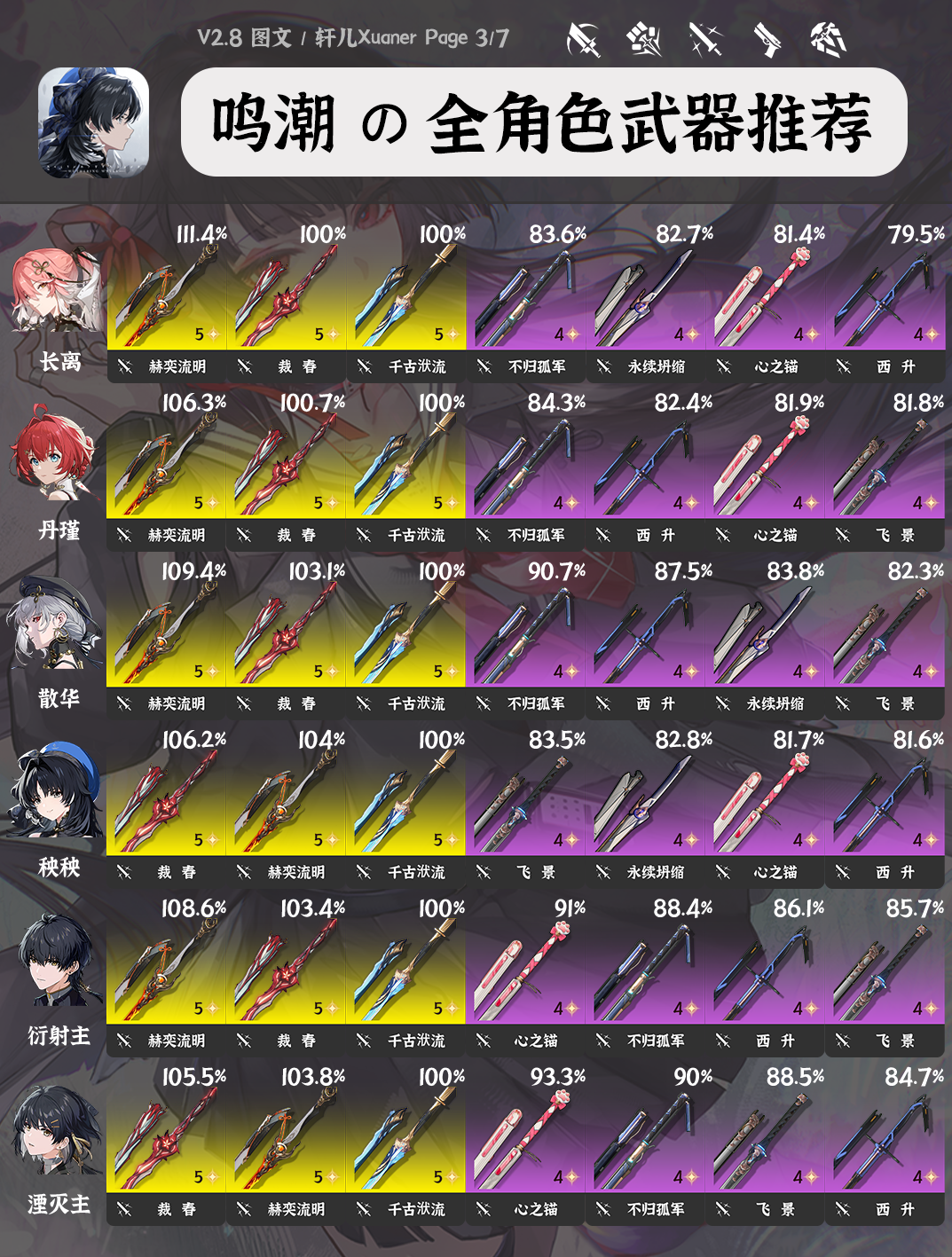 鸣潮V2.8全角色武器推荐 - 鸣潮攻略 - TapTap 鸣潮论坛