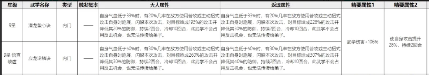 9.24版本主动buff差异问题和一些职业分析，策划来看 - 这就是江湖综合讨论 - TapTap 这就是江湖论坛