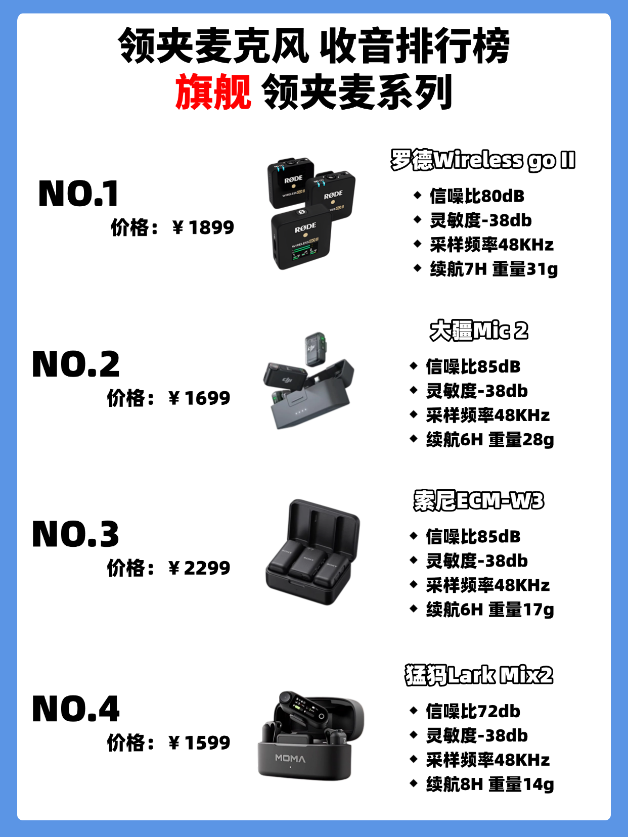 2025年了，无线领夹麦克风到底要怎么选？ - 好好过的动态 - TapTap