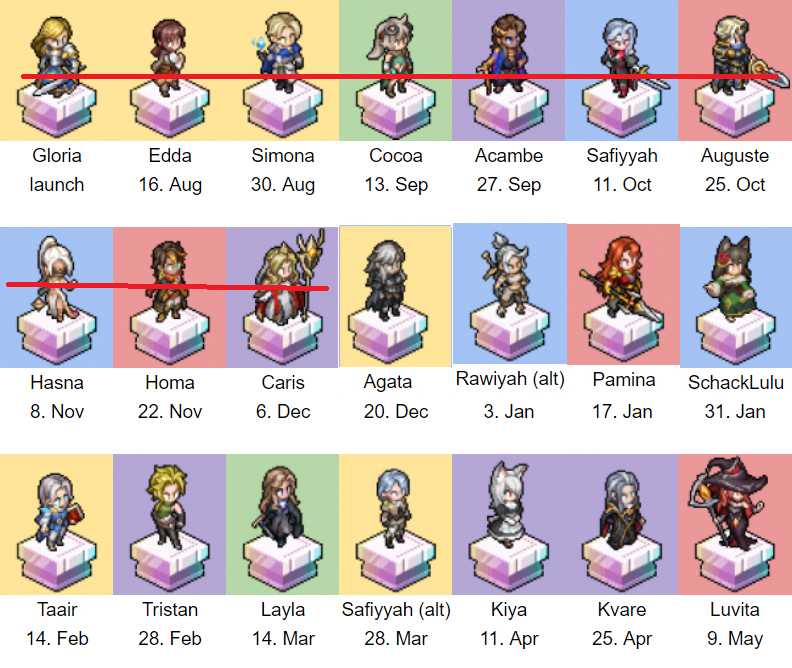 拉维耶SP 或 阿加塔 - 铃兰之剑：为这和平的世界综合讨论 - TapTap 铃兰之剑：为这和平的世界论坛