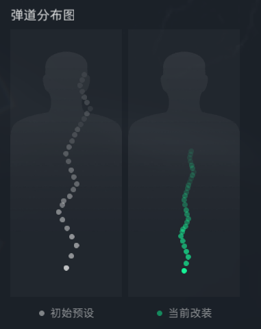 【全面战场】MP7更上一层楼 月影镀铬枪管解析 - 三角洲行动攻略 - TapTap 三角洲行动论坛