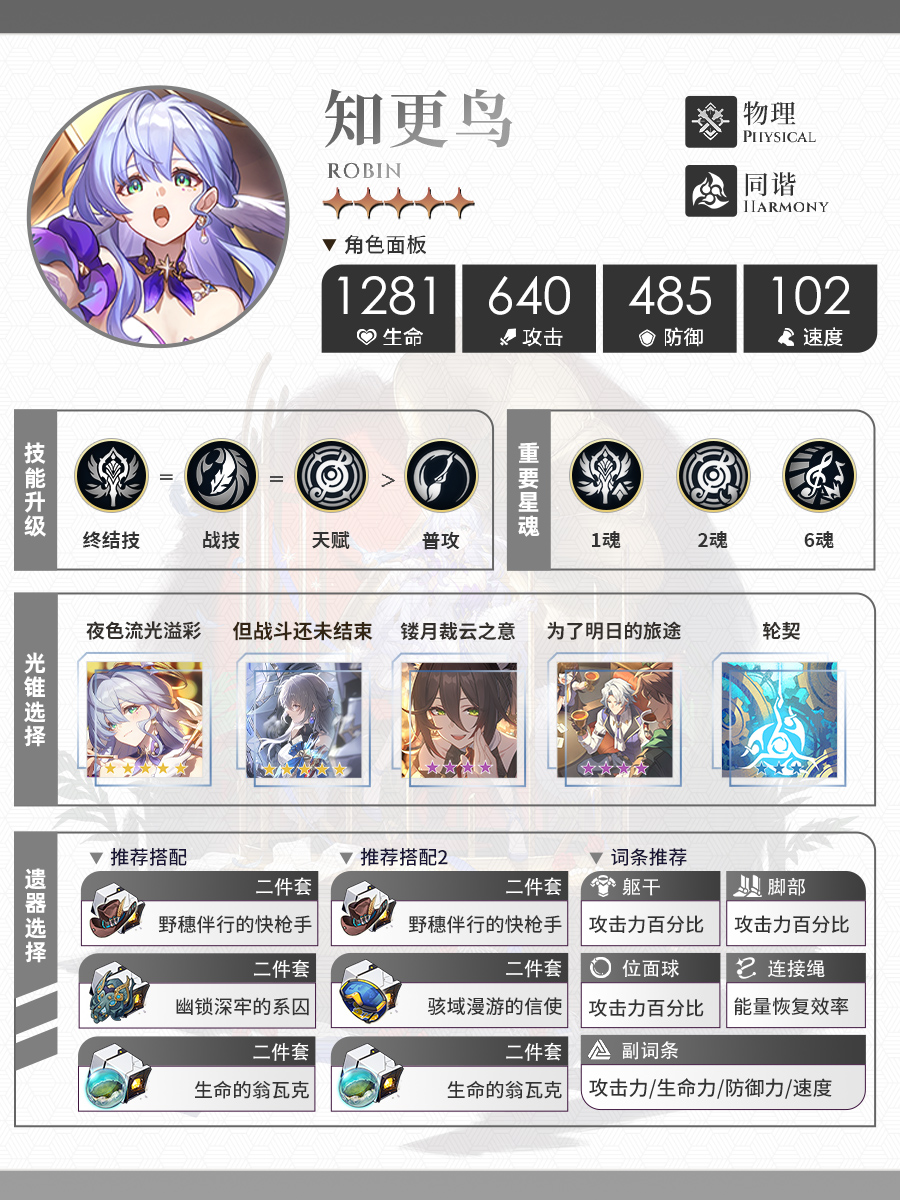【V2.5攻略】同谐角色攻略一图流 - 崩坏：星穹铁道2.5攻略征集 - TapTap 崩坏：星穹铁道论坛