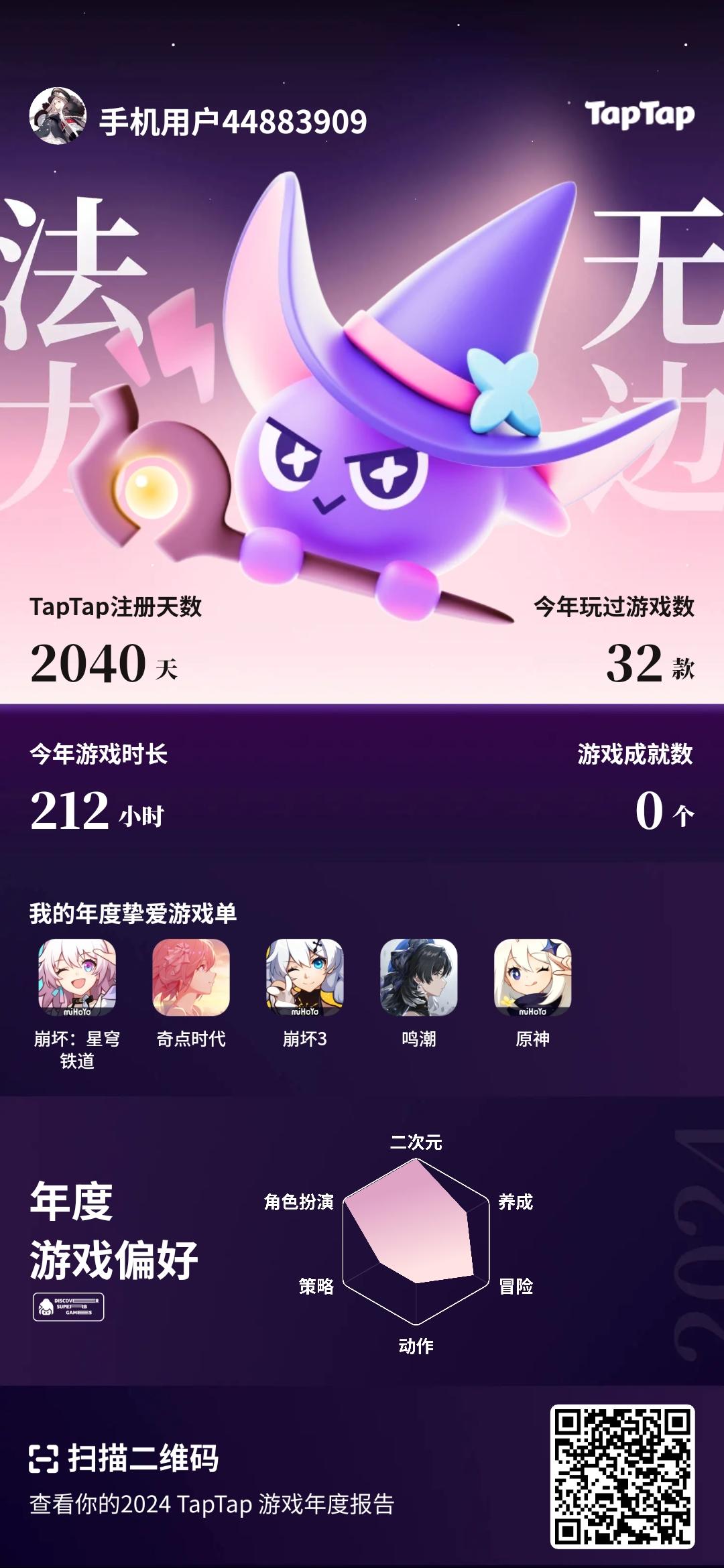 #我的游戏年度报告 - 手机用户44883909的动态 - TapTap