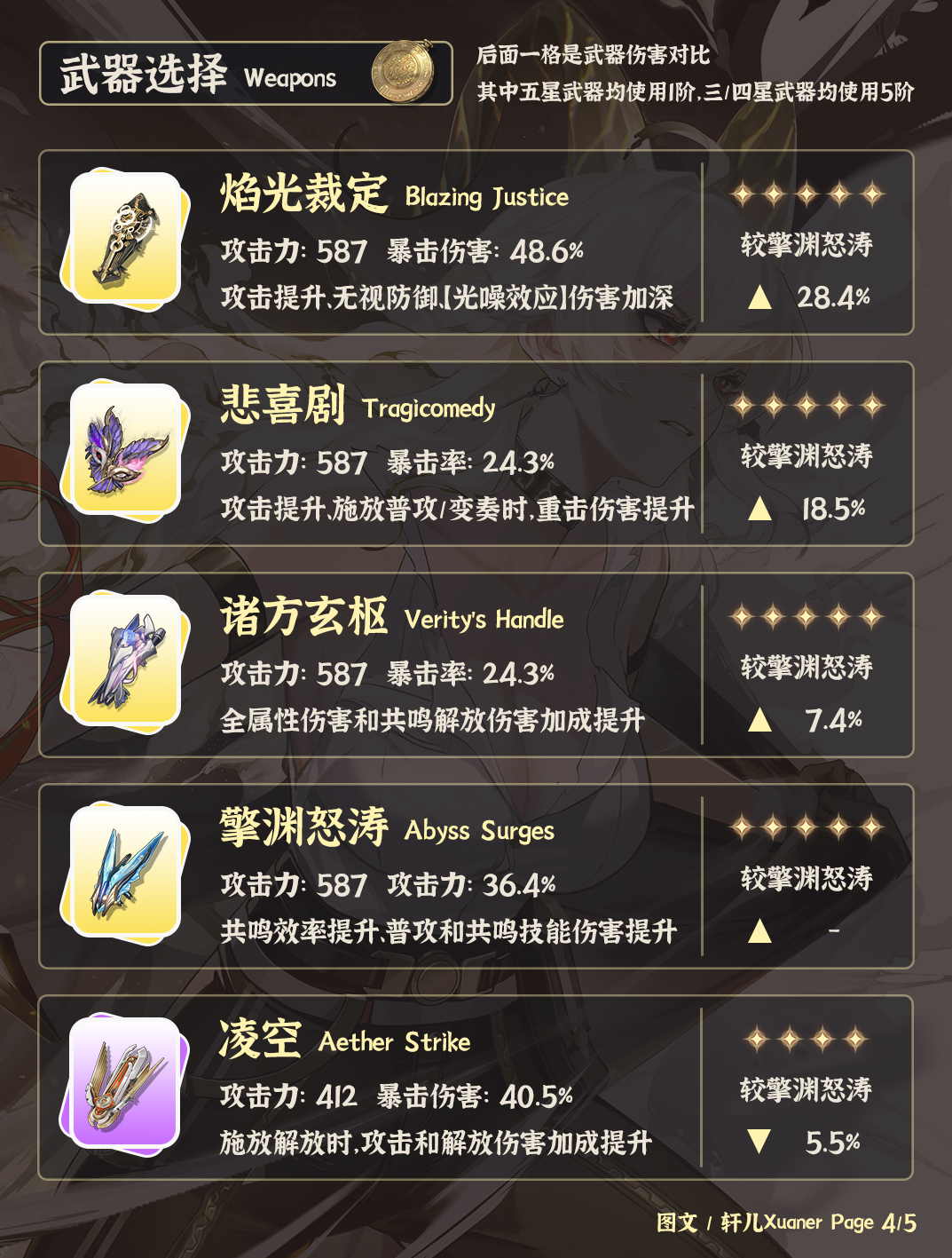 《鸣潮》角色 | V2.7赞妮培养攻略一图流_网络游戏新闻_17173.com中国游戏门户站