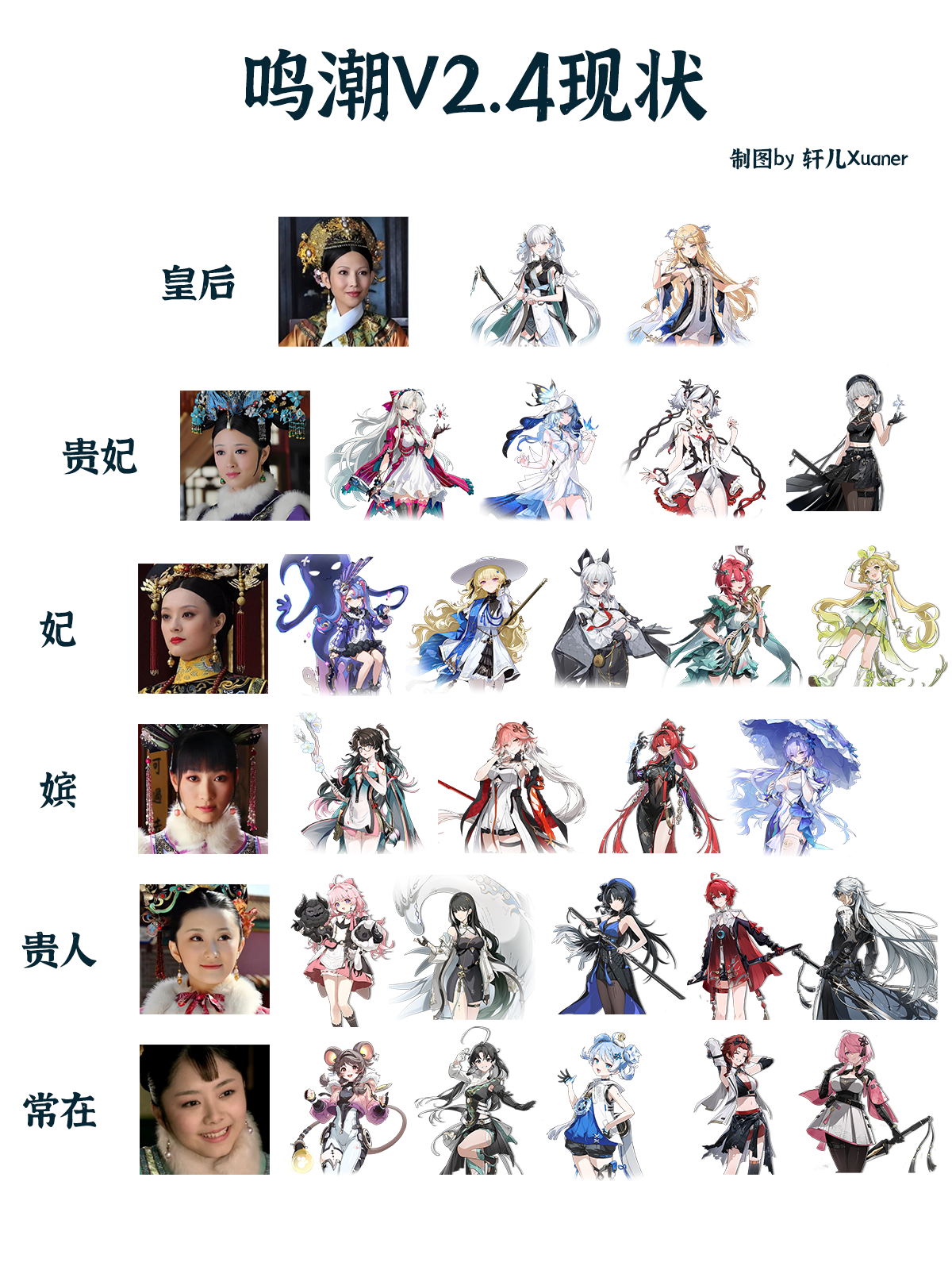 鸣潮整活 | 鸣潮V2.4现状 - 鸣潮同人专区 - TapTap 鸣潮论坛