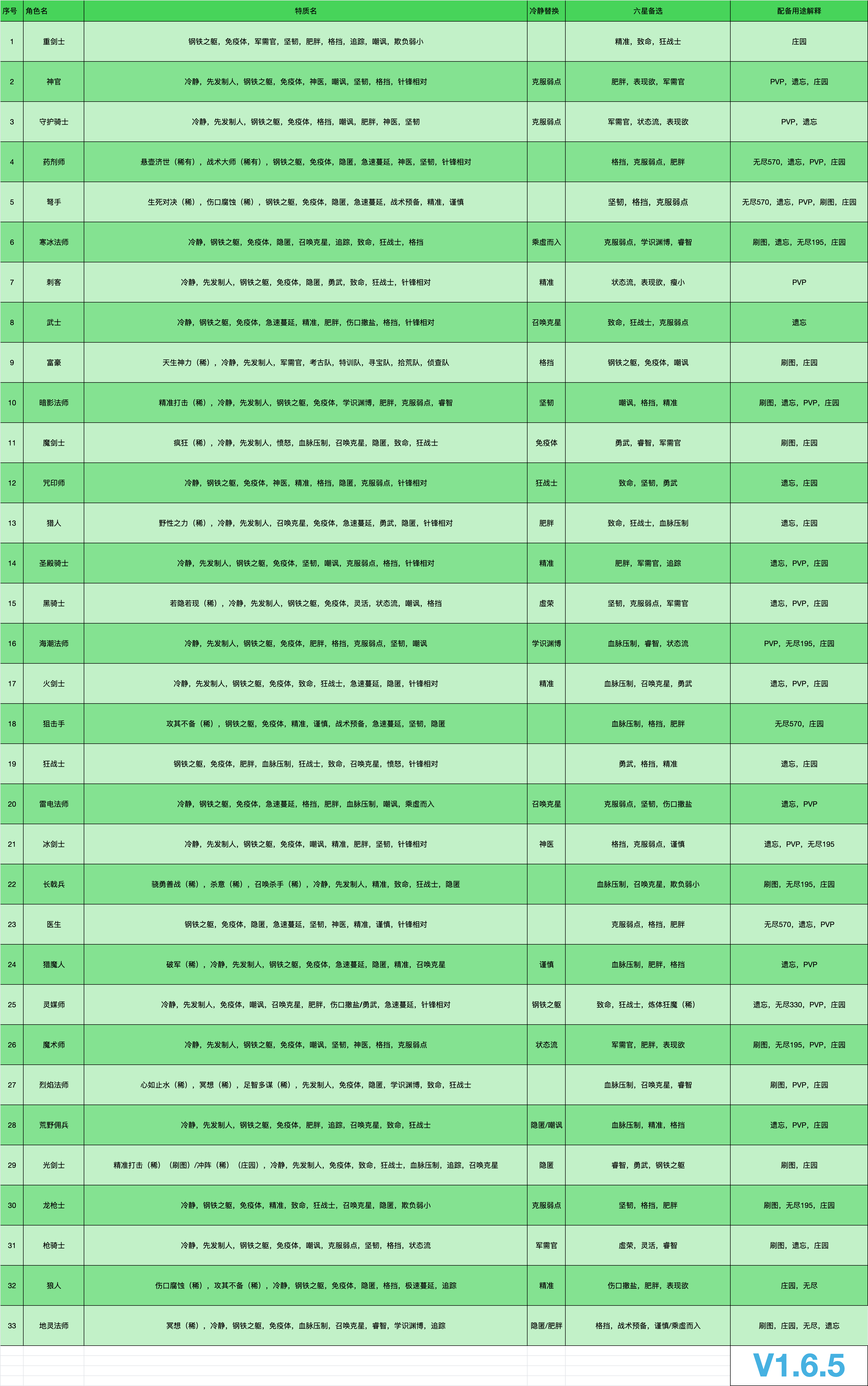 水4 - 据点守卫综合讨论 - TapTap 据点守卫论坛