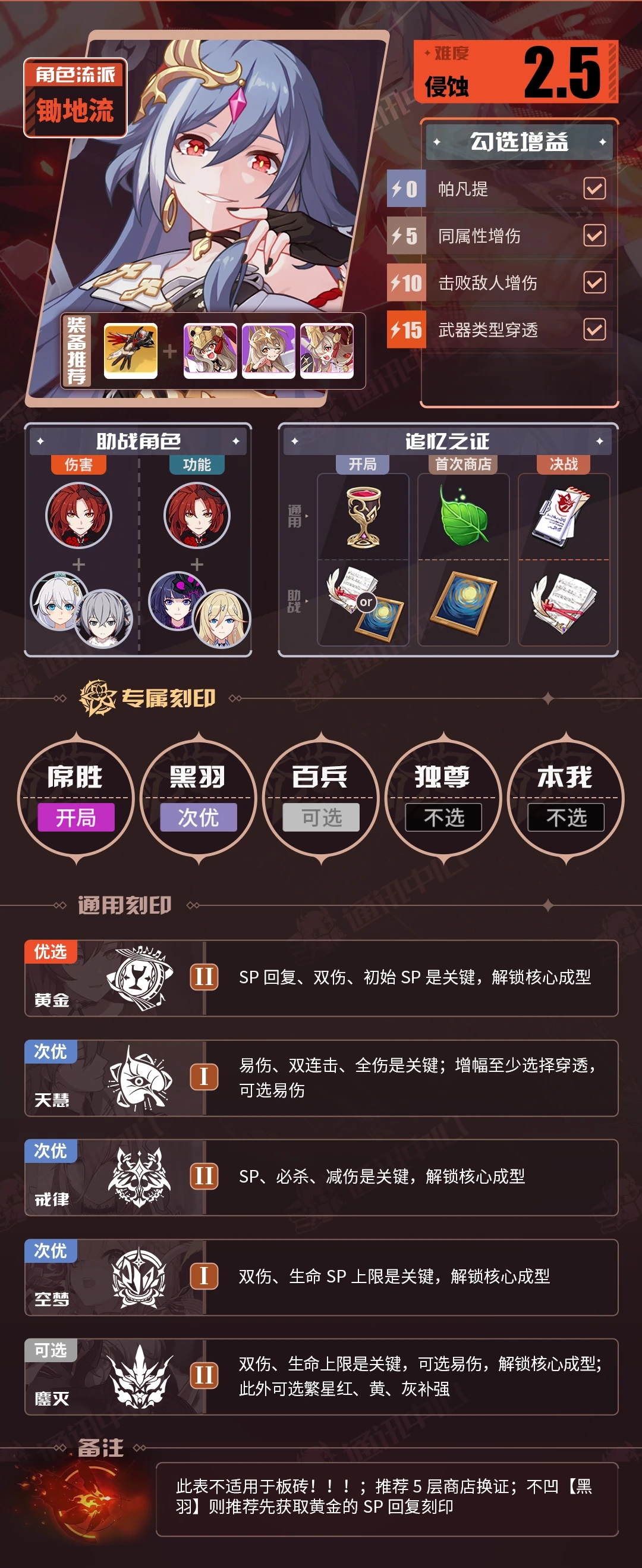 往世乐土丨V7.2二期推荐角色BUFF表 - 崩坏3综合讨论 - TapTap 崩坏3论坛