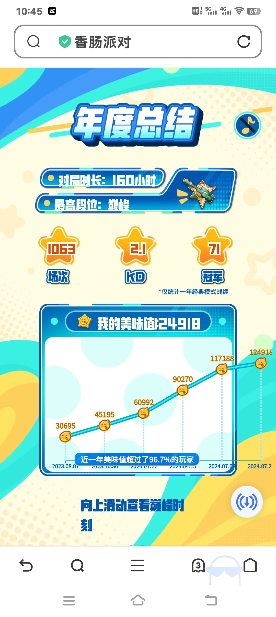 ID：i1xvfo - Top1.演员的动态 - TapTap