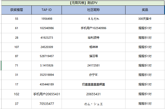 【以闪亮之名】「无限风格」测试PV | 不拘一格，造我风格 - 以闪亮之名综合讨论 - TapTap 以闪亮之名论坛