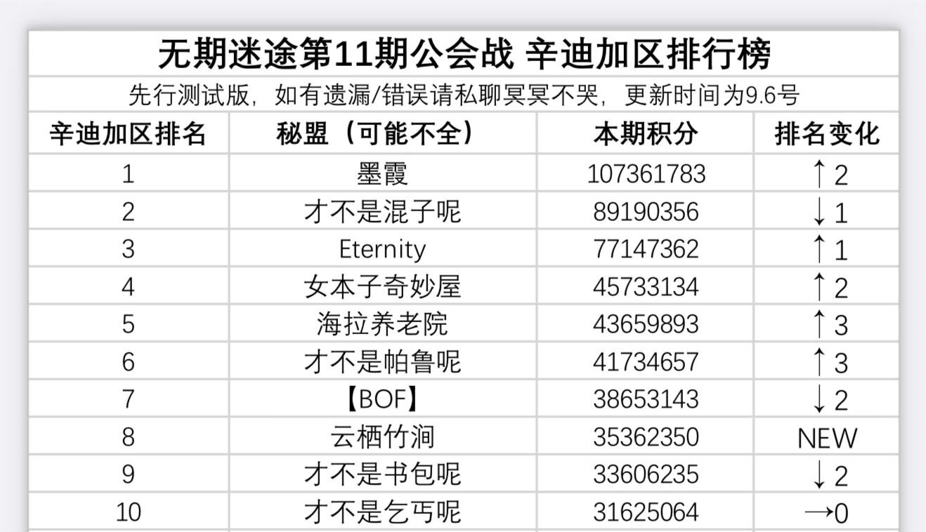 【秘盟招人】无期迷途... - 法度秩序者的动态 - TapTap