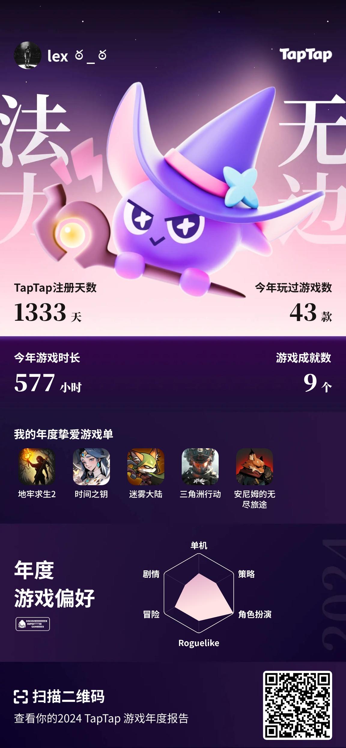 1#我的游戏年度报告 - lex ఠ_ఠ的动态 - TapTap