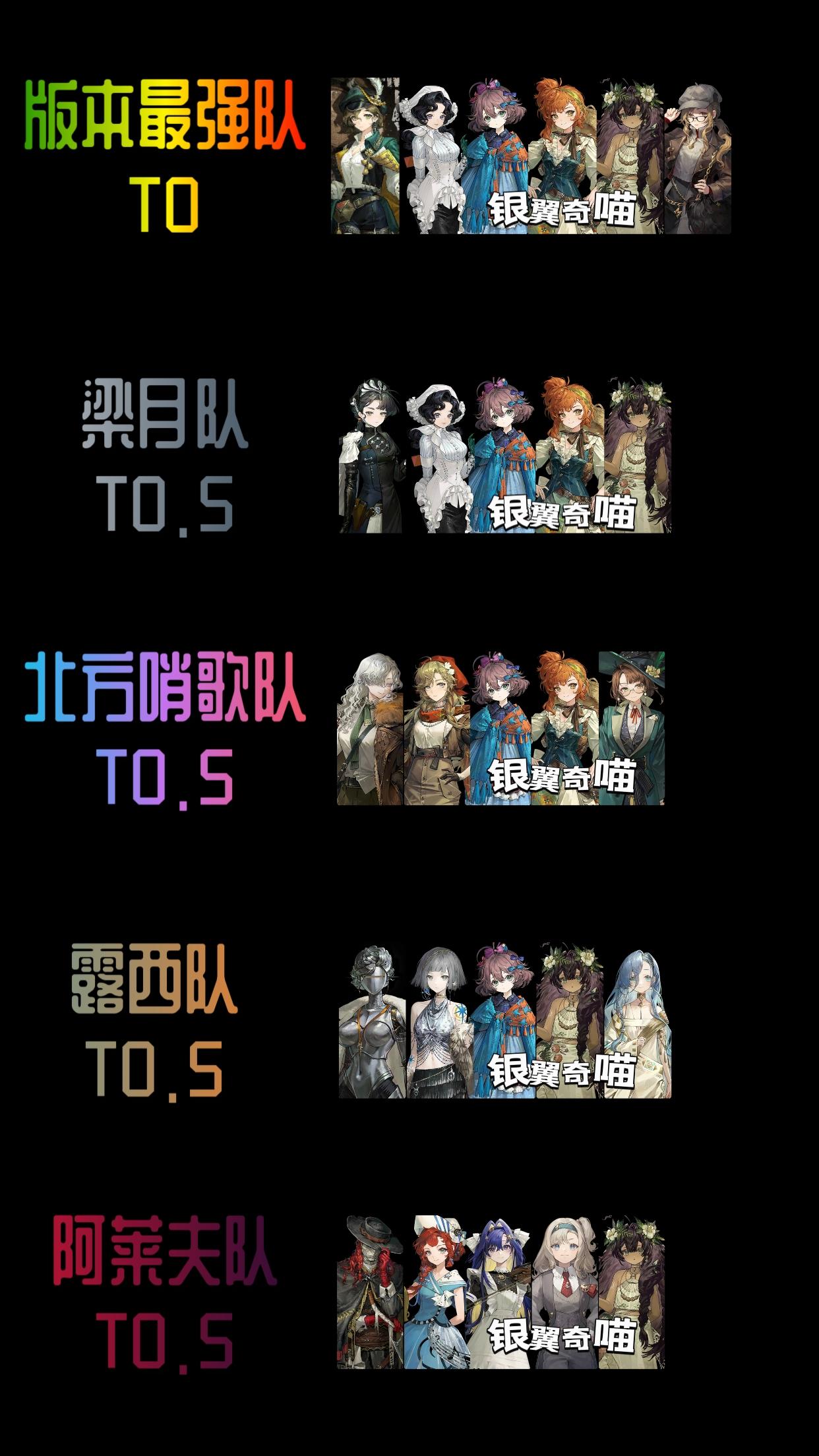 重返未来 2.6下 五大最强T0阵容配队攻略 - 银翼的动态 - TapTap