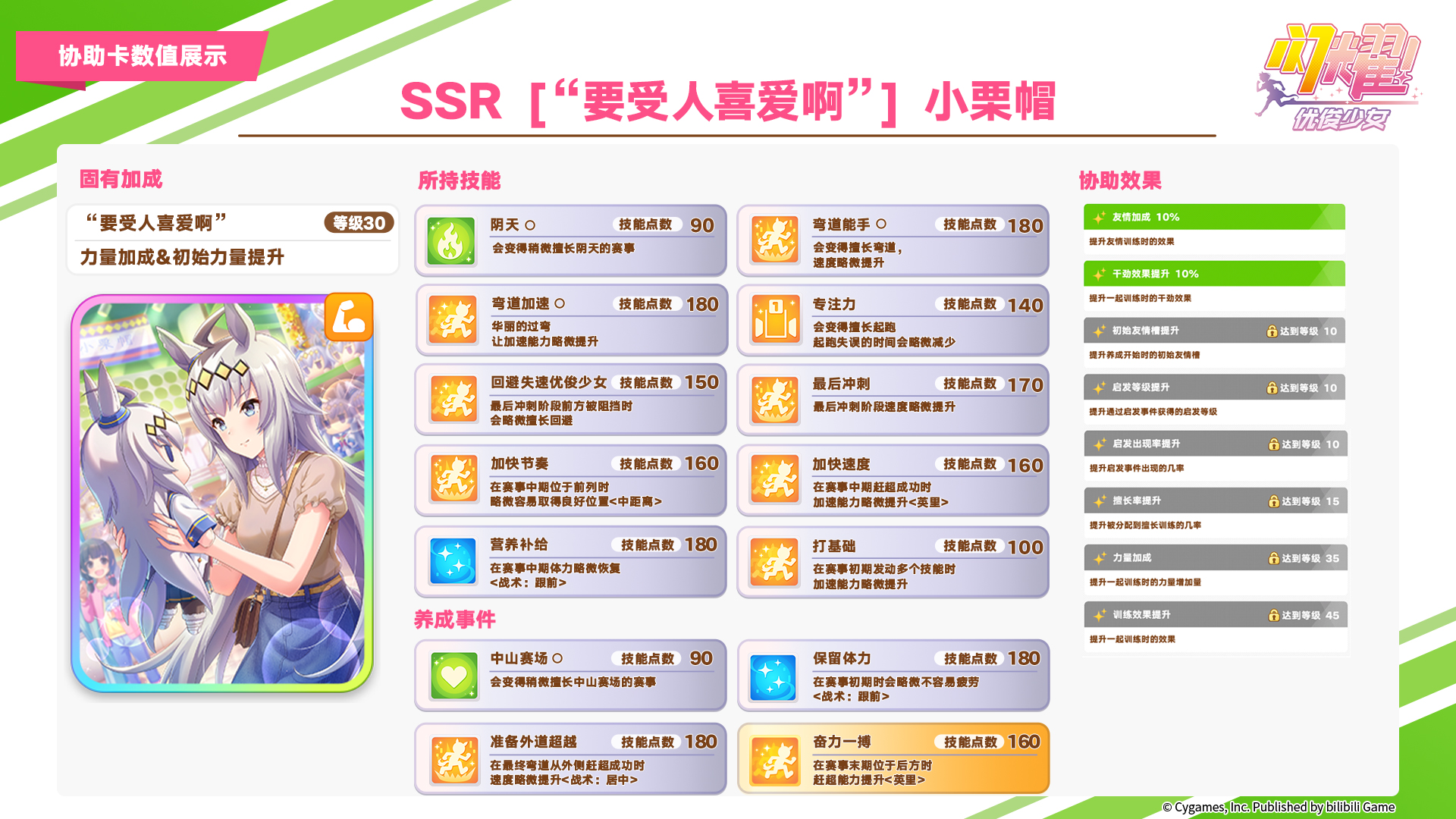 即将登场的SSR协助卡“[“要受人喜爱啊”]小栗帽”、SR协助卡“ [见习魔女与漫漫长夜]东商变革”数值公开！ - 闪耀！优俊少女游戏资料 - TapTap 闪耀！优俊少女论坛