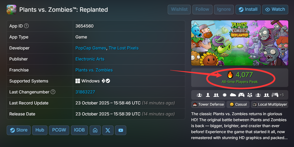 《植物大战僵尸：重植版》已解锁，在线玩家人数突破4000人 - 游戏咸谈的动态 - TapTap