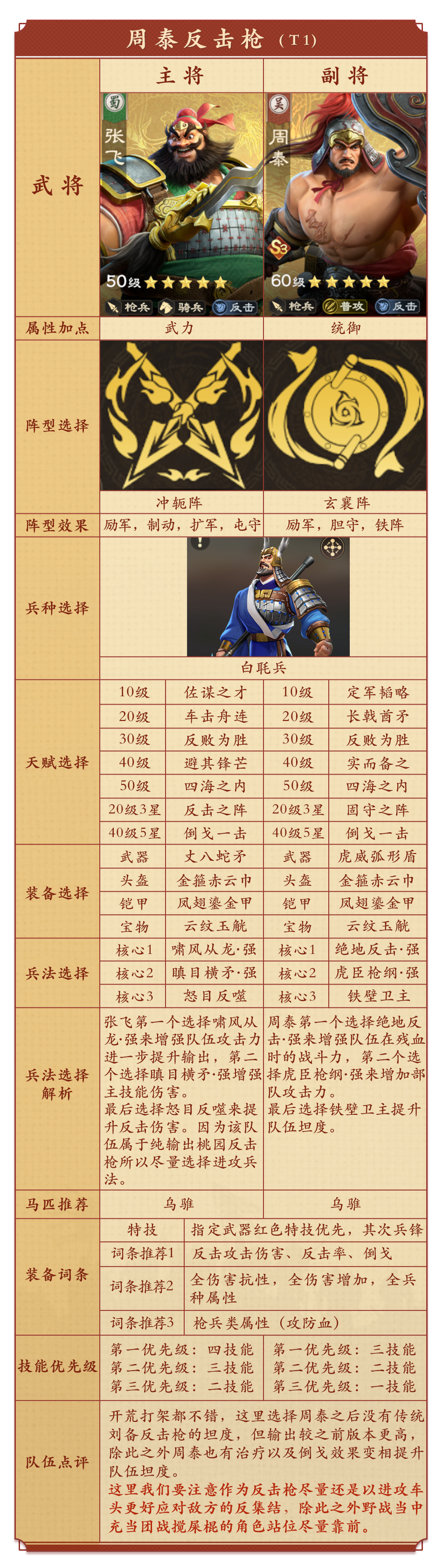 周泰攻略 | 反击&普攻队必备！周泰评测、阵容搭配全解析 - 偃武武将&兵种 - TapTap 偃武论坛