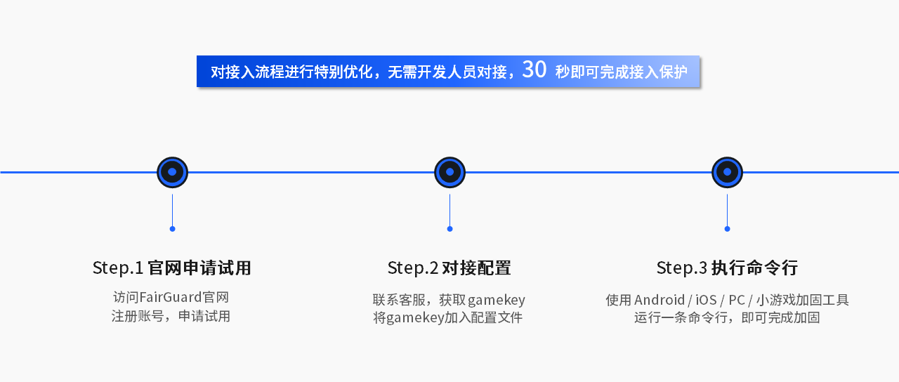FairGuard游戏加固产品常见问题解答 - FairGuard游戏加固的动态 - TapTap