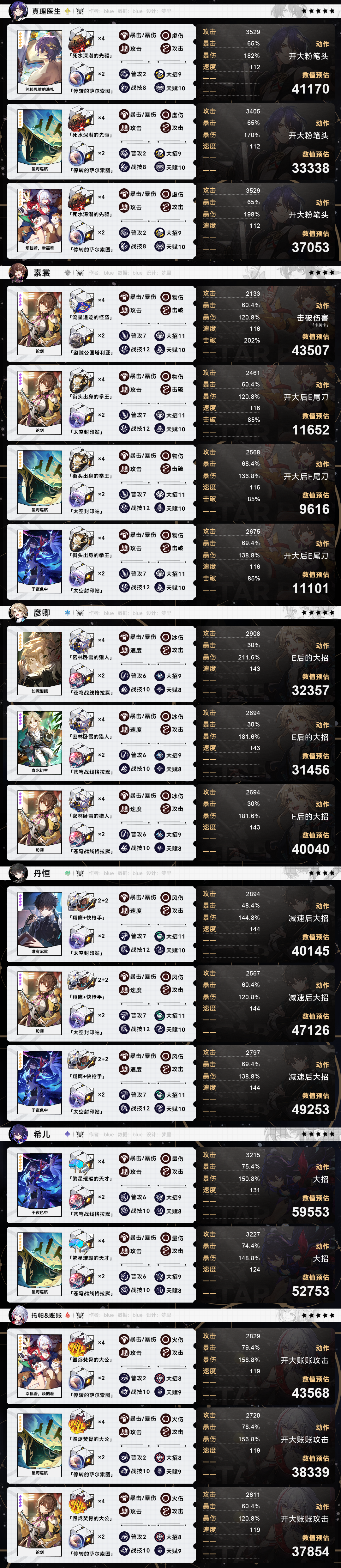 白露的攻略笔记的个人主页｜第 5 页 - TapTap