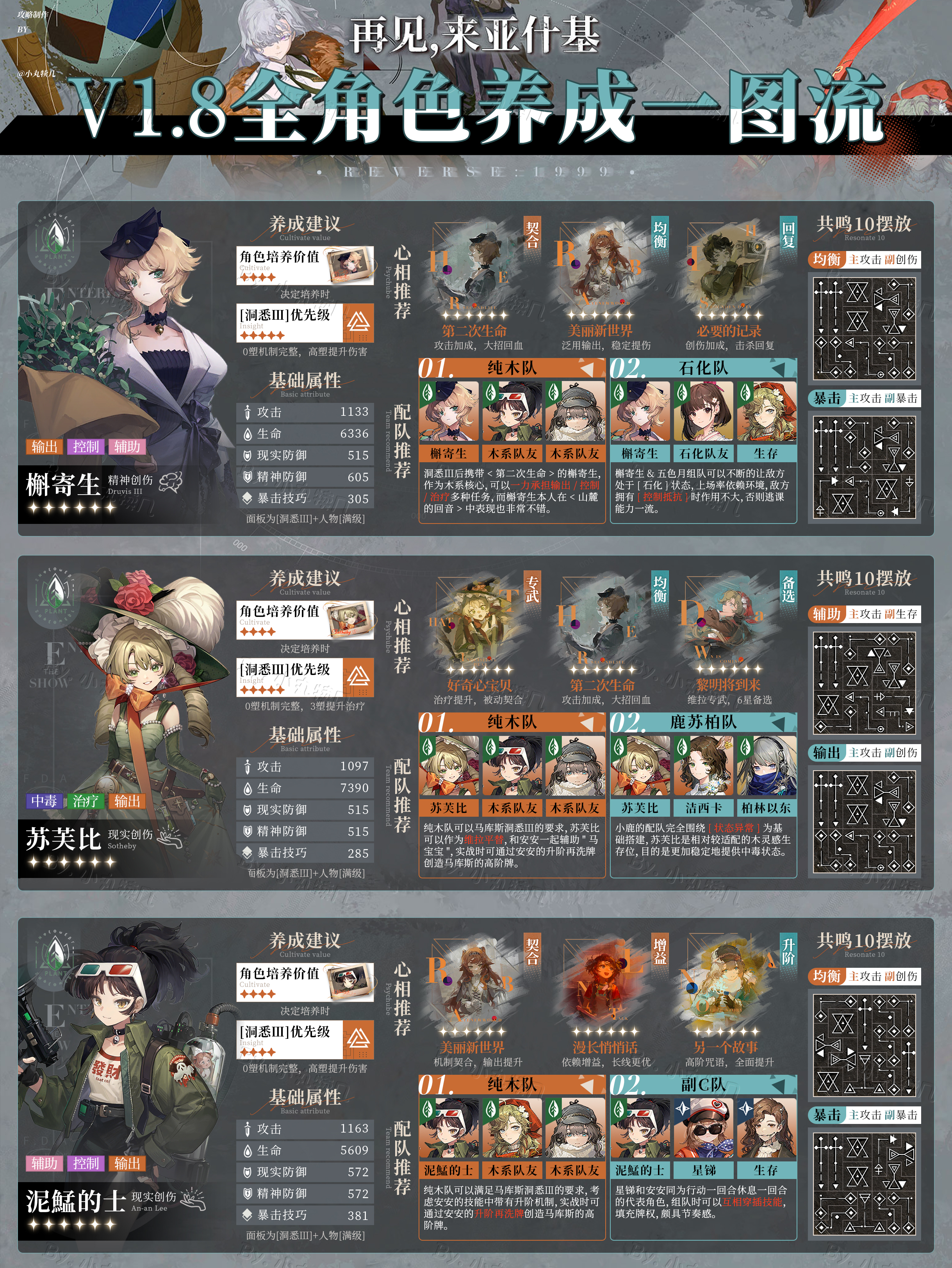 V1.8更新『全角色一图流』养成攻略 下篇 - 重返未来：1999攻略 - TapTap 重返未来：1999论坛