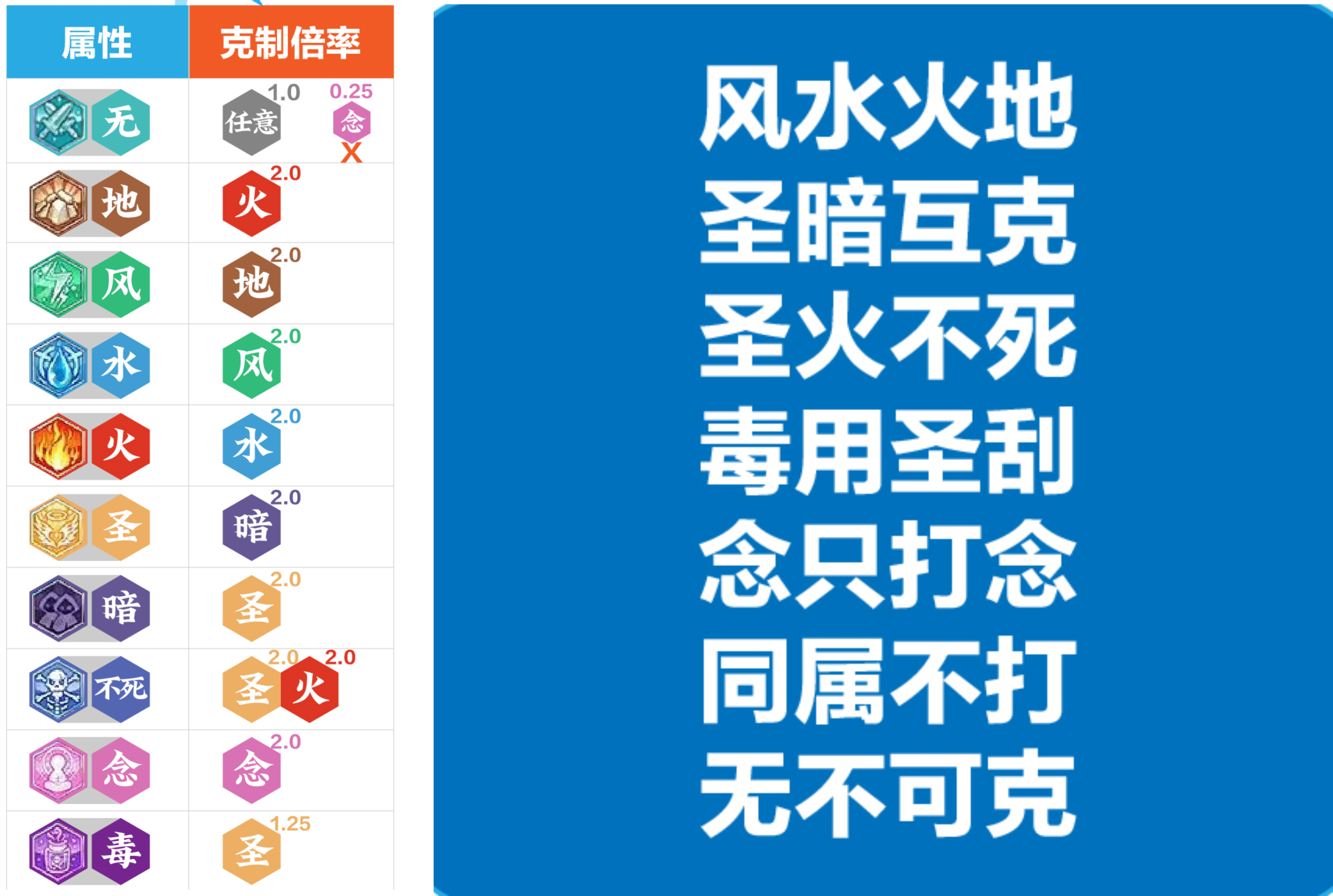 初心服怪物属性克制表及简要口诀 - 仙境传说RO：守护永恒的爱初心服 - TapTap 仙境传说RO：守护永恒的爱论坛
