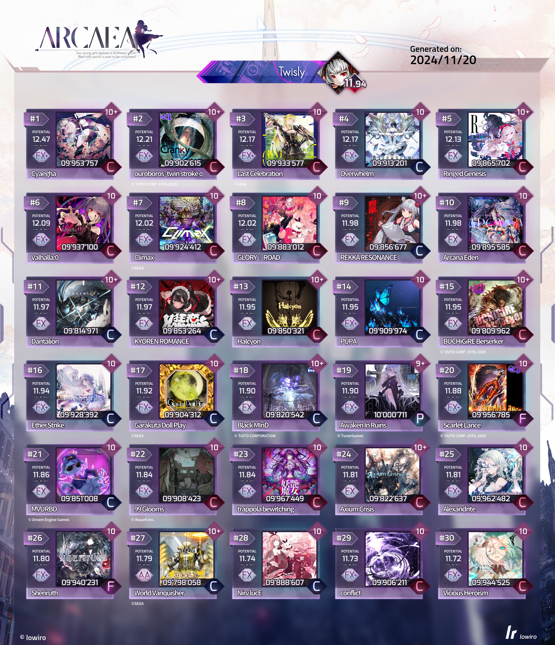 更新前后b30对比 - Arcaea综合讨论 - TapTap Arcaea论坛