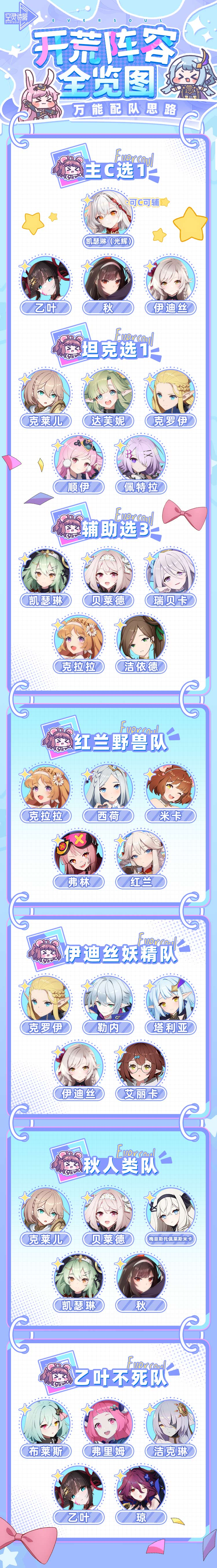 攻略 | 开荒阵容全览图！万能配队思路 - 空灵诗篇游戏攻略 - TapTap 空灵诗篇论坛