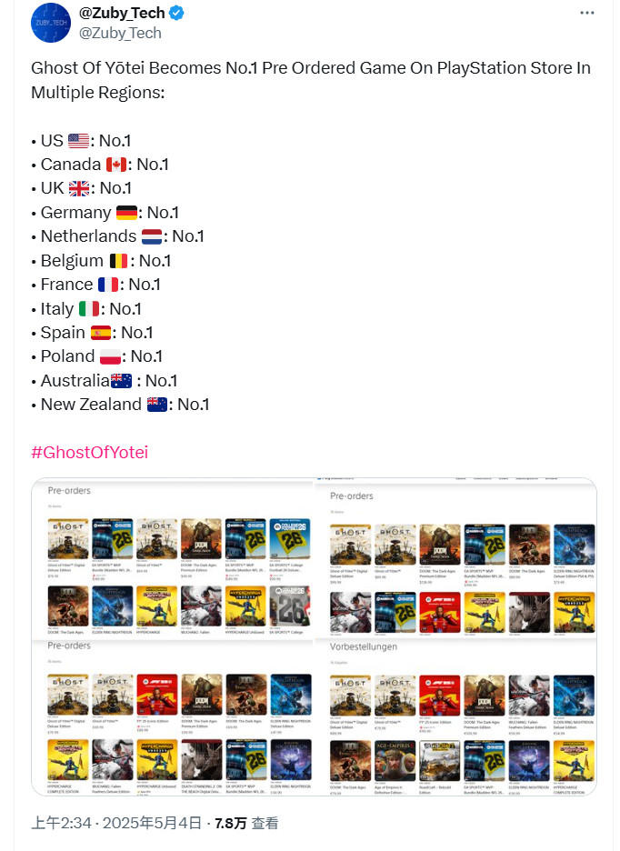 《羊蹄山之魂》成PS商城全球多个国家预购榜第一名 - 3DM游戏网的动态 - TapTap