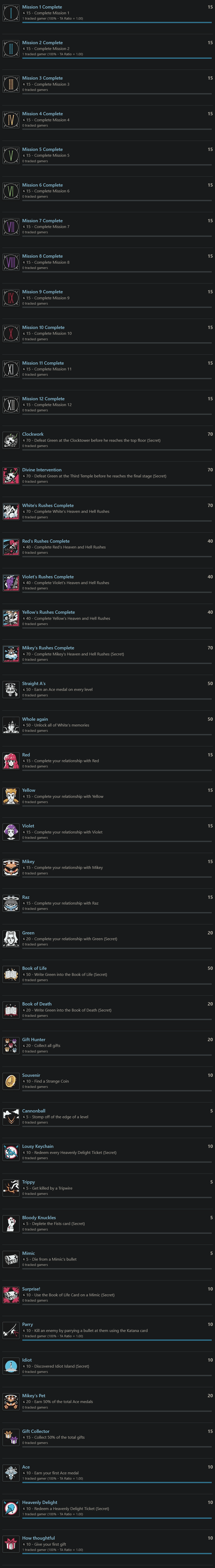 动作FPS《Neon White》Xbox版成就泄露 或即将发售 - 3DM游戏网的动态 - TapTap