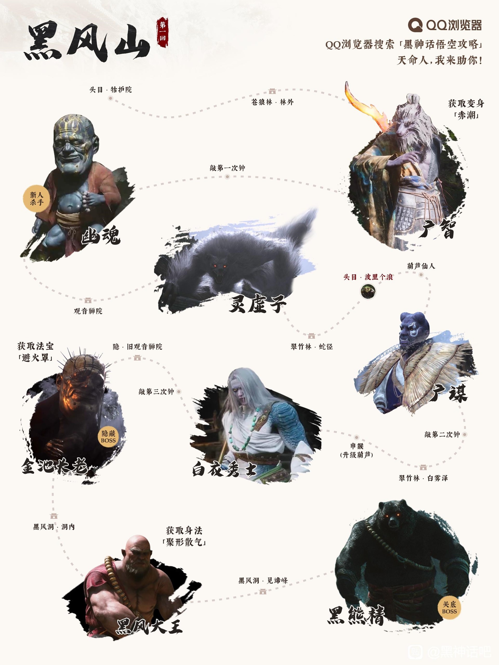 《黑神话悟空》全章节攻略路线及boss顺序整理黑风山 黑神话：悟空综合讨论 Taptap 黑神话：悟空论坛