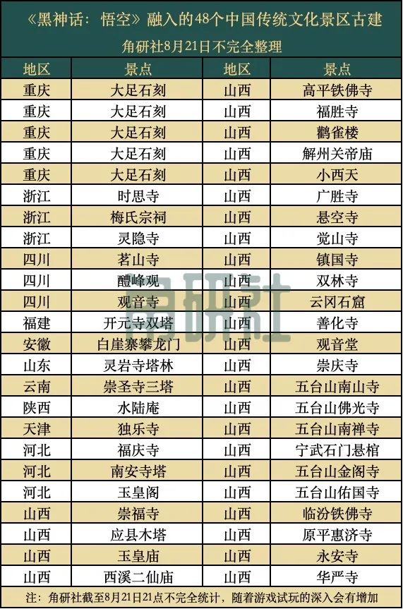 男性向IP这么多，为什么《黑神话：悟空》火了? | 角研社 - 游戏茶馆的动态 - TapTap