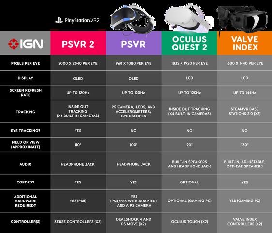 第二代 PSVR 参数浅析：与其他头显对比如何？ - IGN中国的动态 - TapTap