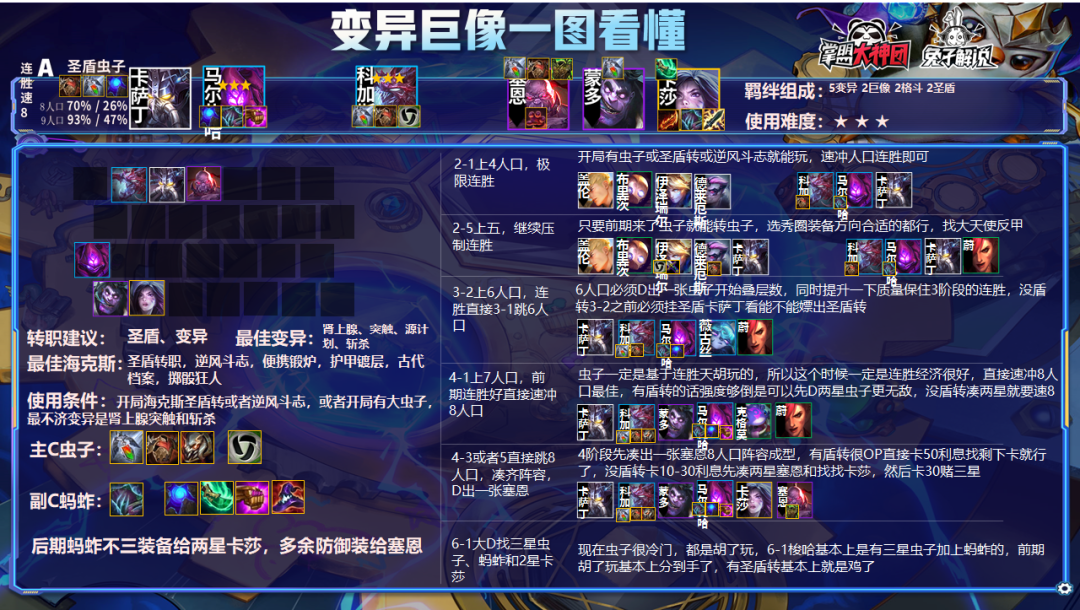 金铲铲S6返场 一图看懂和阵容码汇总6.8 - 金铲铲之战综合讨论 - TapTap 金铲铲之战论坛