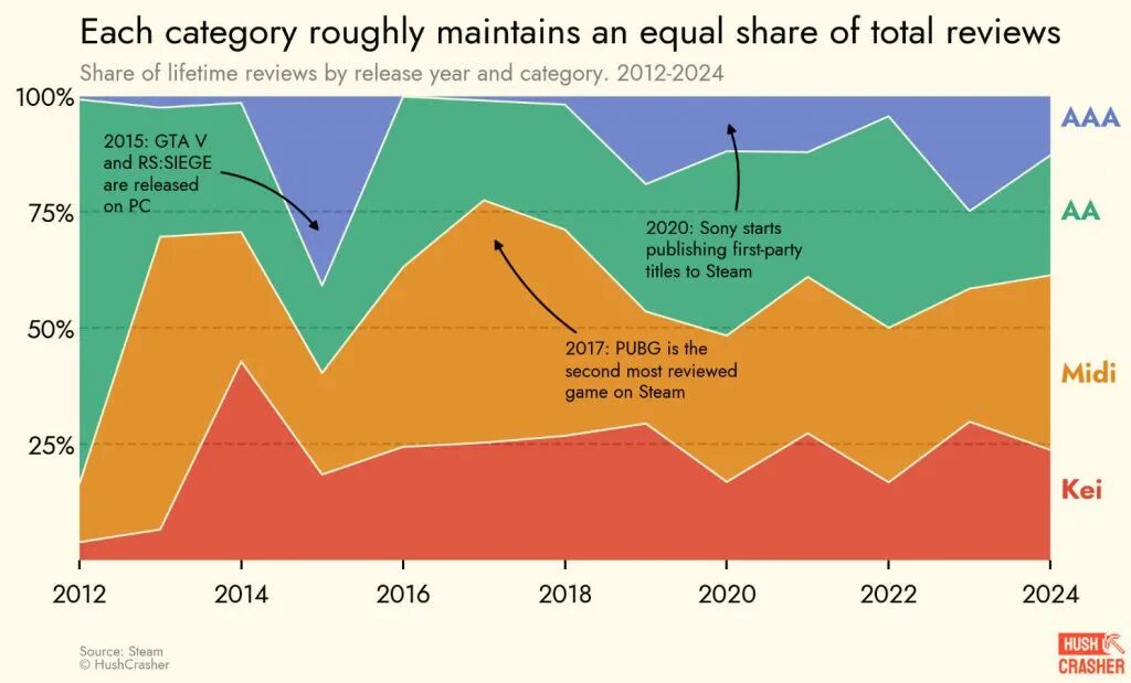 3A太贵、独游太多，2A游戏会是个机会吗？ - 游戏茶馆的动态 - TapTap
