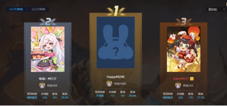 重制版2.0上线KK！天梯万元大奖花落谁家？ - 3DM游戏网的动态 - TapTap