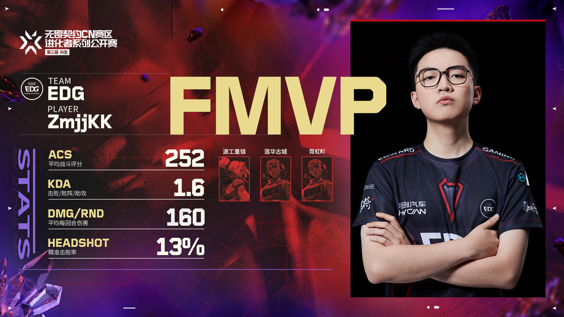 《无畏契约》CN 赛区进化者系列公开赛收官，EDG 包揽三幕冠军 - IGN中国的动态 - TapTap