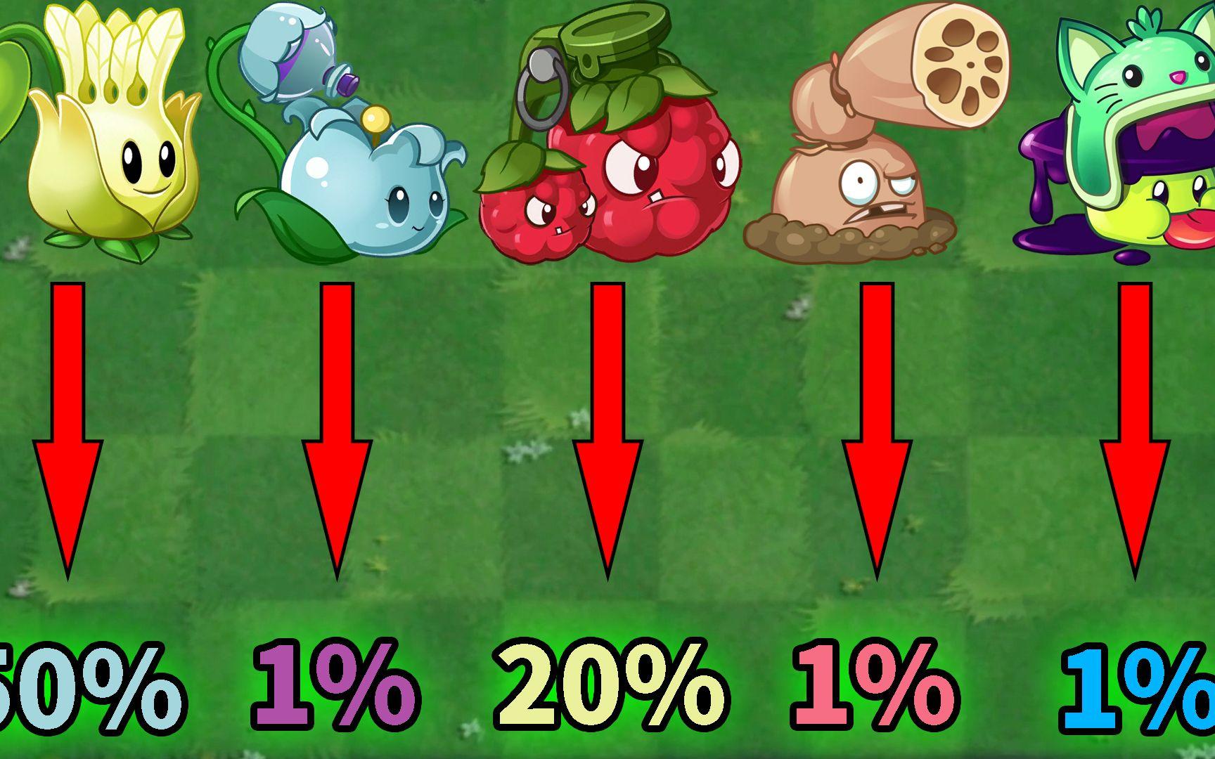 pvz2：盘点五大百分比伤害植物！ - 植物大战僵尸2综合讨论 - TapTap 植物大战僵尸2论坛
