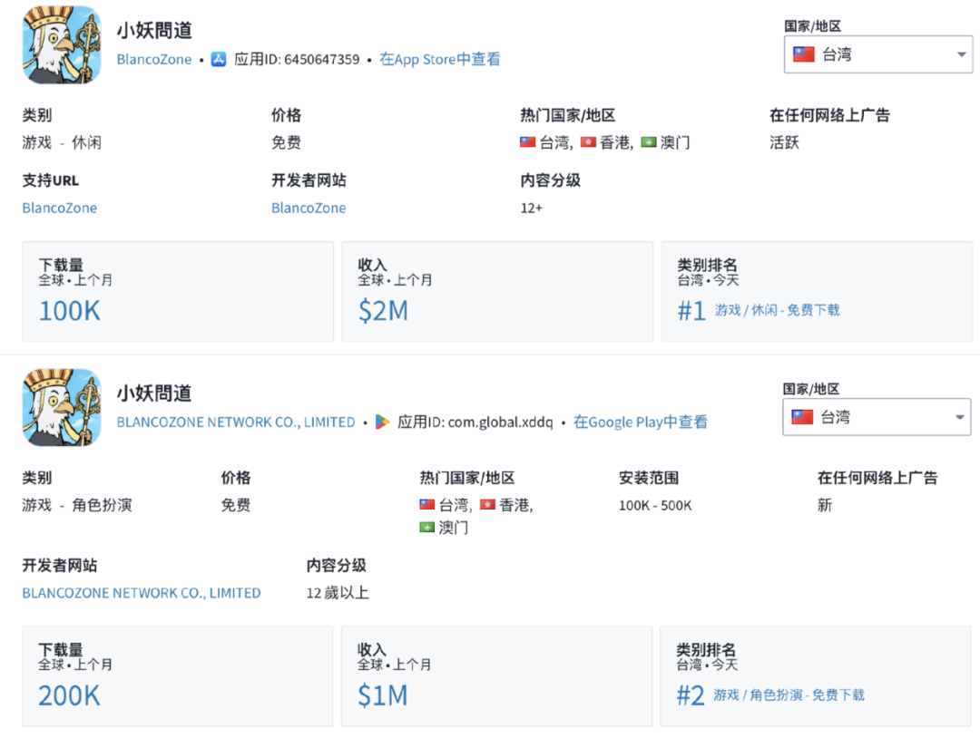 MAU大破3700万，惹来无数人“眼红”，这个低调的项目藏不住了 - 手游那点事的动态 - TapTap