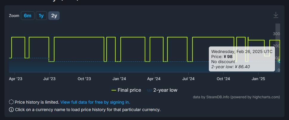 ARPG《恸哭之星》Steam国区永降 现价98元 - 3DM游戏网的动态 - TapTap