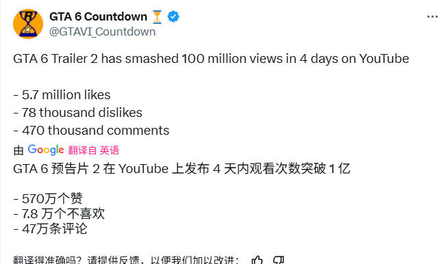 画风相似！《GTA6》和《荒野大镖客2》画面对比、《GTA6》预告片2浏览量破亿 - 3DM游戏网的动态 - TapTap