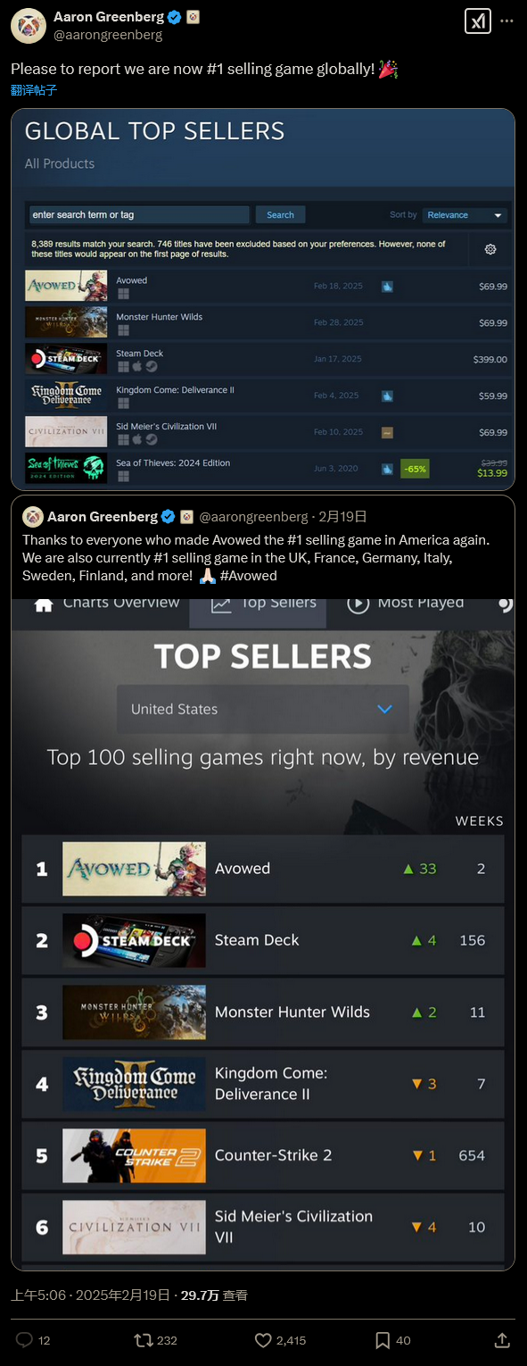 黑曜石《宣誓》发布后Steam欧美多国热销榜登顶 - 3DM游戏网的动态 - TapTap